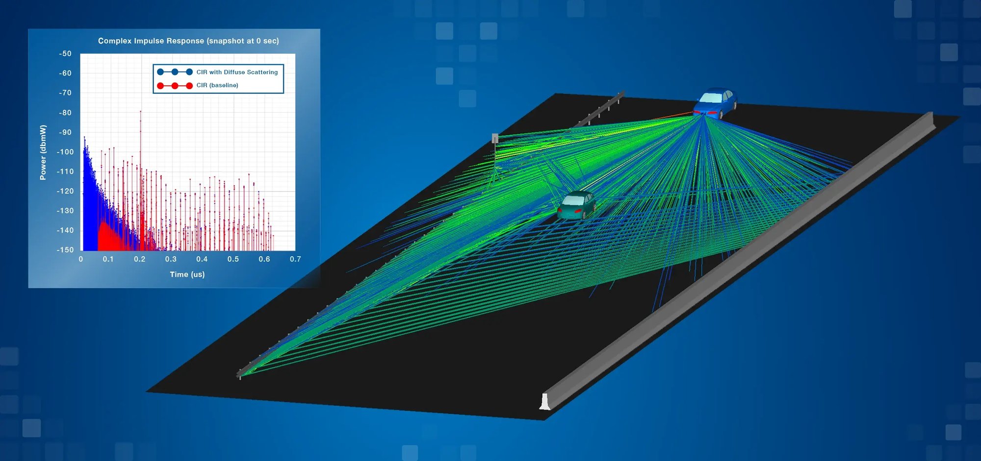 Remcom Electromagnetic Simulation Software
